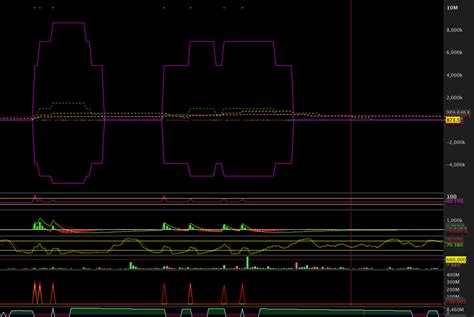 Remove Erroneous Data Points From Price Forum Prorealtime Platform