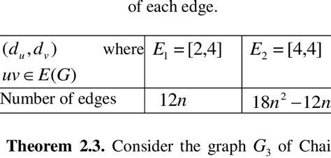 Edge Partition Of Sheet Oxide Network N Ox Based On Degrees Of End