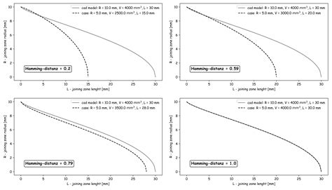 Process Chain Oriented Design Evaluation Of Multi Material Components By Knowledge Based Engineering
