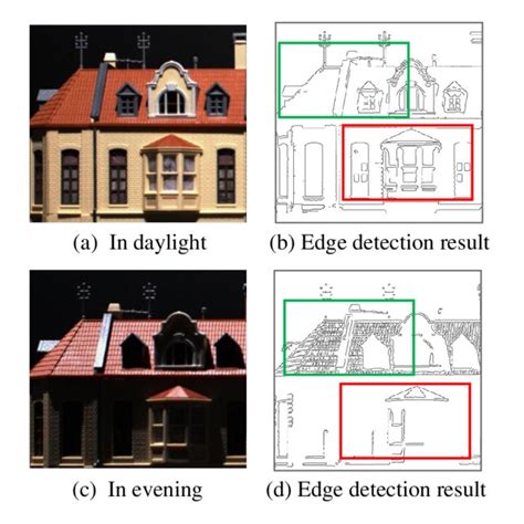 Examples Of The Edge Detection Results By An Edge Detector Under