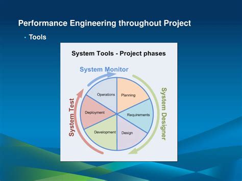 Ppt Arcgis Enterprise Systems Performance And Scalability Testing Methodologies Powerpoint