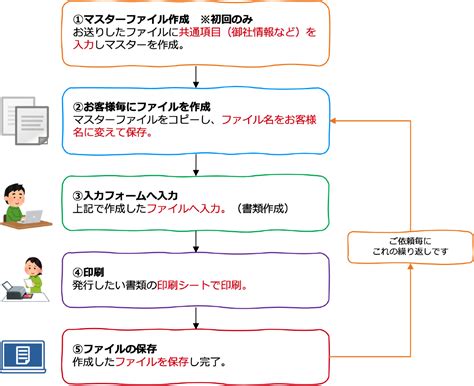 利用方法ファイルのご利用方法コピー保存型基本編 新田くんブログ
