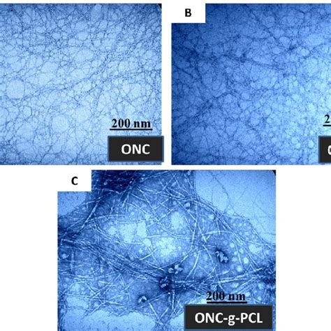 Ftir Spectra Of Pcl A And Azido Polycaprolactone Pcl N 3 B