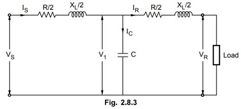 Medium Transmission Line End Condenser Nominal T π Method