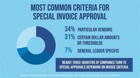 You Need An Automated Invoice Approval Workflow Heres Why