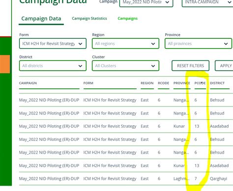 Campaign Campaign Data Sort Not Working Issue 187 AFG Polio