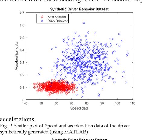 figure 10 from ai powered driver behavior prediction drunk driving