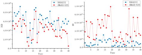 An Adaptive Multi Objective Genetic Algorithm For Solving Heterogeneous Green City Vehicle