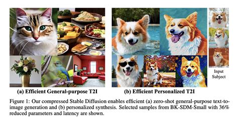 architectural removal and distillation a path to efficient compression