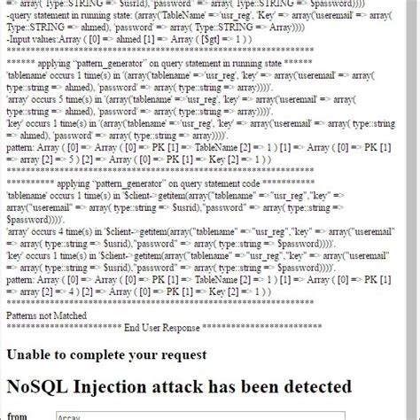 Nosql Racket Testing Results For Amazon Dynamodb Download Scientific Diagram