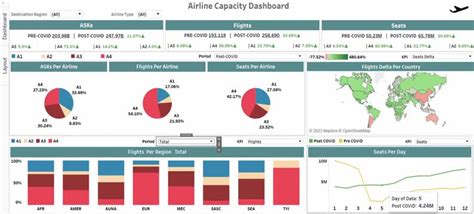 hassan m abdelmuhsin on linkedin data tableau