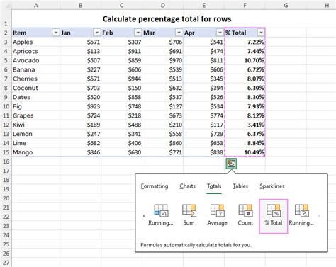 Excelsirji Excel Quick Analysis Tool With Examples