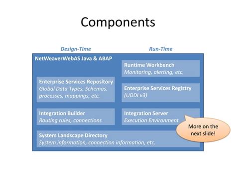 Sap Pi And Soa Overview Ppt