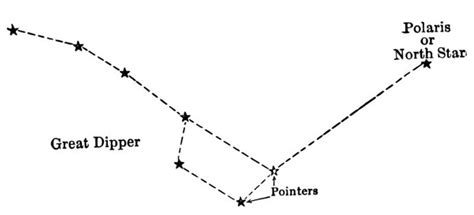 Polaris The North Star Educational Resources K12 Learning Earth