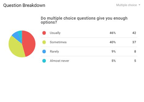 multiple choice survey template