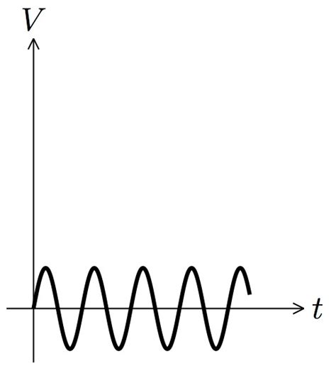 Solved 1when The Oscilloscope Is Switched From Dc Mode