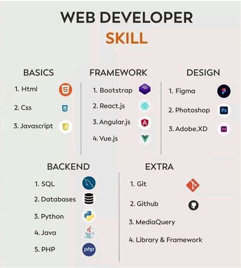 ayush rajendra raut on linkedin innovation digitalmarketing technology futurism marketing…