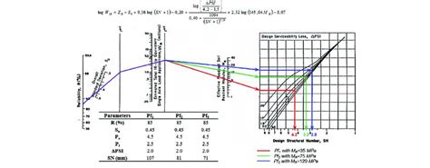 Azim Thawfeek On Linkedin Structural Number Sn Is A Function Of Layer