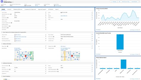 Effective Reporting And Sales Operations With AvSight AvSight