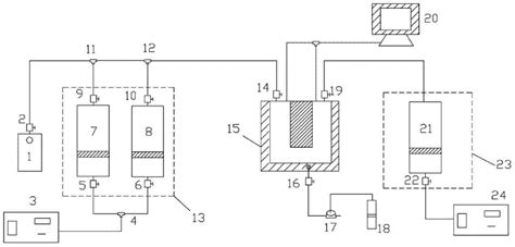 Device For Measuring Diffusion Coefficient Of Co2 Diffusing From