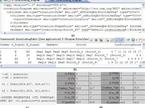 Figure 6 From Automatic Generation And Verification Of Interlocking Tables Based On Domain