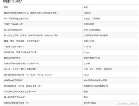 2024年5月软考架构题目回忆分享 24软考英文题 csdn博客