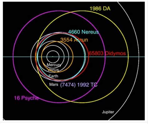 M Type Asteroid