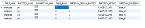 partitioning adding partition to existing table in mysql gives wrong