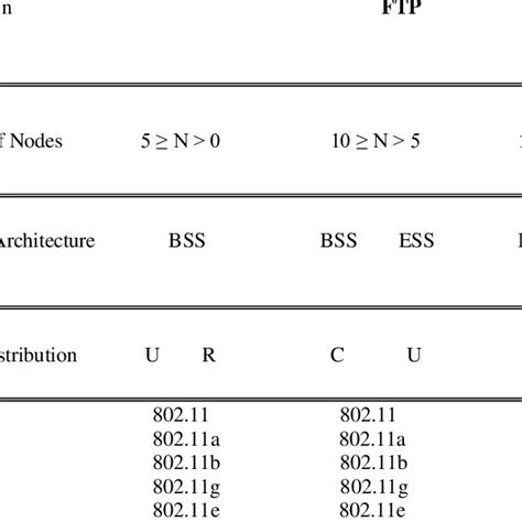 Ibss Algorithm Results For Download Scientific Diagram