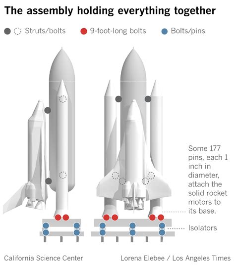 Space Shuttle Endeavour Preps For Move To New Museum Los Angeles Times