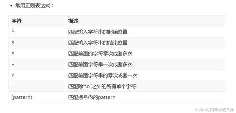 nginx学习笔记5（小d课堂） ngxin 配置用户端访问的路径地址不存在时候 跳转访问到默认路径的文件 csdn博客