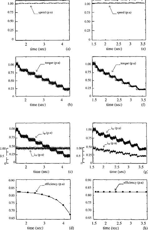 Figure 1 From Neural Network Control Of Induction Motor Drives For Energy Efficiency And High