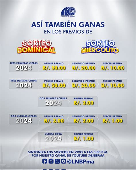LoterÍa Nacional De Panamá En Vivo 4 De Agosto Conoce AquÍ Los