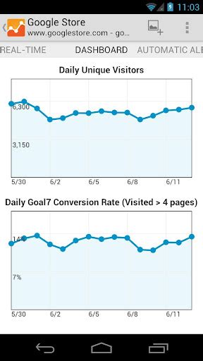 Google Analytics Application Lands On Android Softpedia