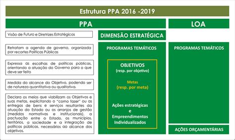 Plano Plurianual 2016 2019 Tribunal De Justiça Do Piauí