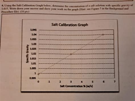 Solved 4 Using The Salt Calibration Graph Below Determine