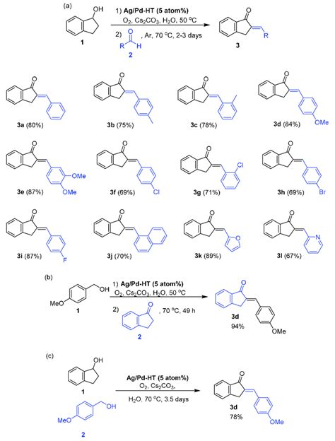 Scheme 3 Preparation Of Arylidene 1 Indanone Derivatives By One Pot Download Scientific