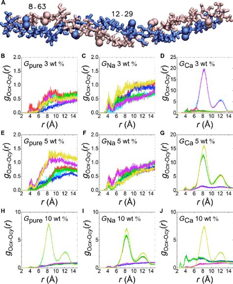 Double Helix Conformation A Double Helix Structure Formed From The Download Scientific