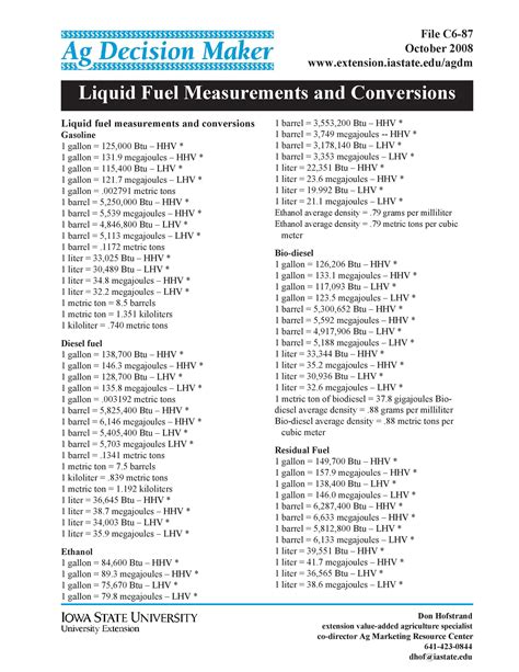 Fluid Conversion Chart Printable