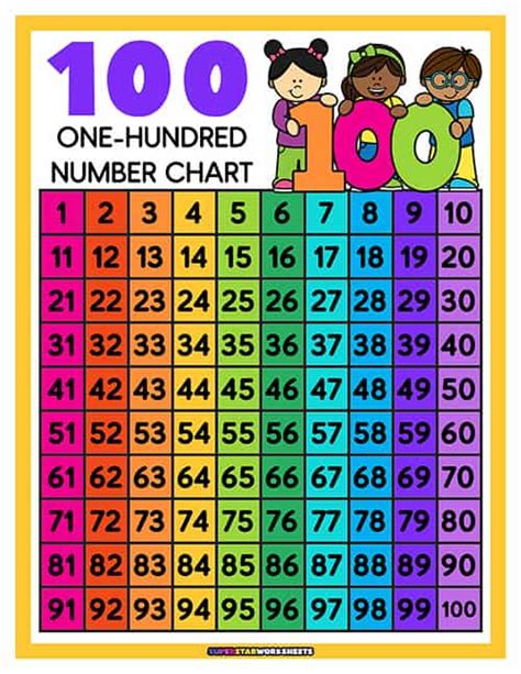 Hundreds Chart Printables Artofit