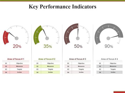 Key Performance Indicators Template Ppt PowerPoint Presentation Pictures Templates