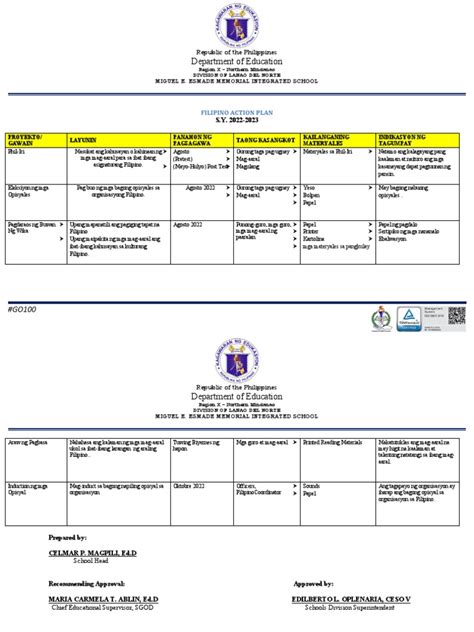 Action Plan In Tle Pdf