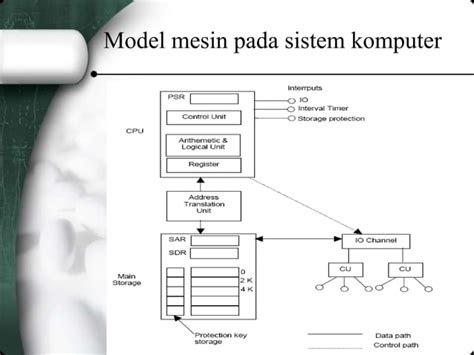 9a design sistem input output ppt
