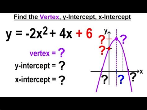 Algebra Ch Parabola Of Find The Vertex Y Intercept X Intercept YouTube