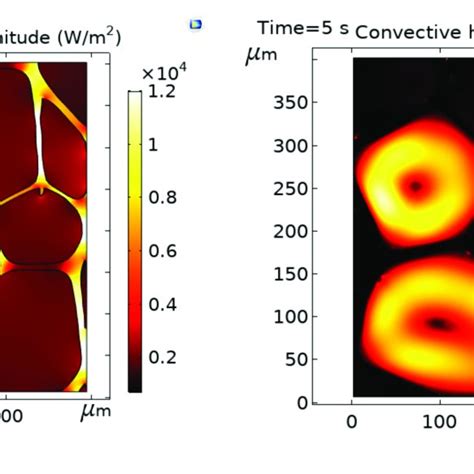 A Conductive Heat Flux Magnitude And B Conductive Heat Flux
