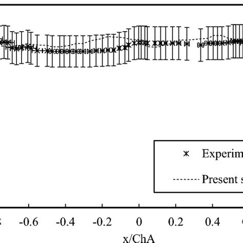 Comparison Of The Average Surface Temperature Results On The Surface Of Download Scientific