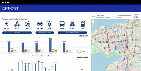 Smart City Iot Ticket
