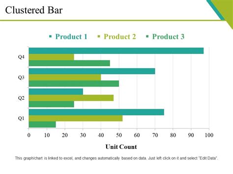 clustered bar ppt powerpoint presentation icon images