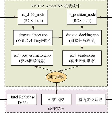 基于双目视觉的无人机自主空中对接系统设计