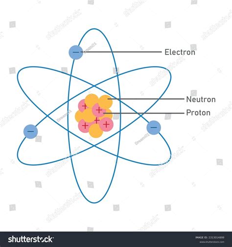 Neutron Science